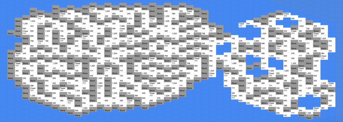 [Hero Wars Guide]Winter Island (Seasonal Adventure)｜Insights with ...