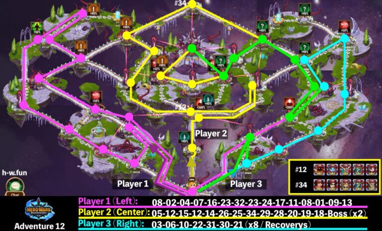 [Hero Wars Guide]Adventure 12 Best Route｜Insights with HeroWars Login