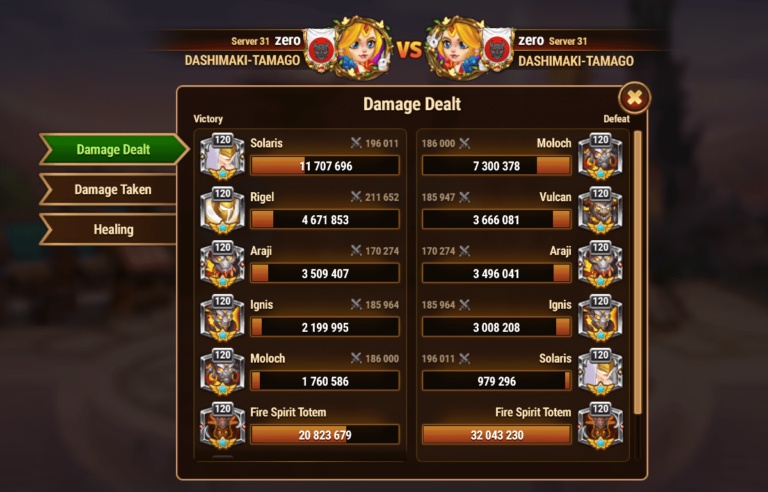 [Hero Wars Guide]Titans Brawl Recommended Teams: fix Rigel - Insights with HeroWars Login