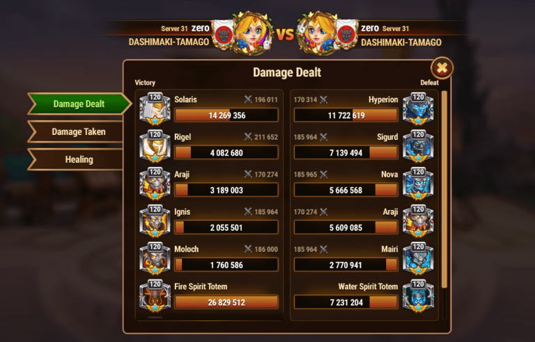 [Hero Wars Guide]Titans Brawl Recommended Teams: fix Rigel - Insights ...