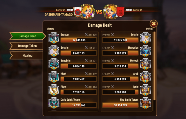 [Hero Wars Guide]Titans Brawl Recommended Teams: fix Rigel - Insights ...