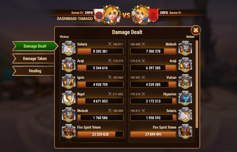 [Hero Wars Guide]Titans Brawl Recommended Teams: fix Rigel - Insights ...