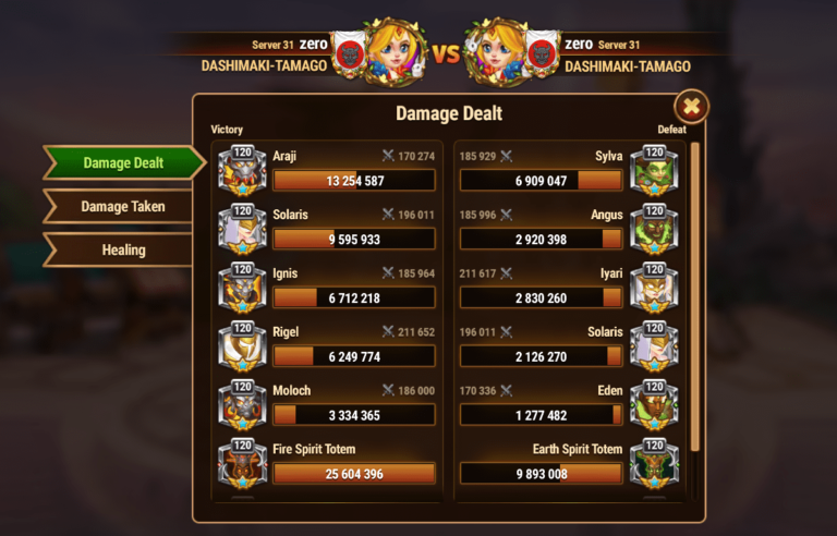 [Hero Wars Guide]Titans Brawl Recommended Teams: fix Rigel - Insights ...