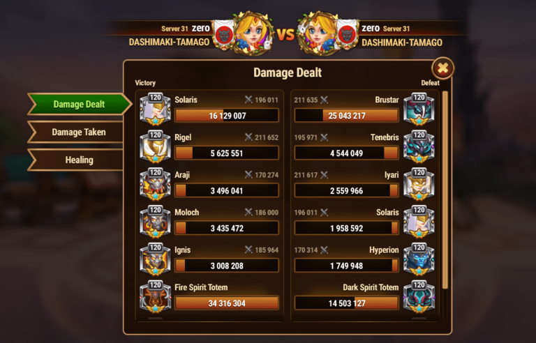 [Hero Wars Guide]Titans Brawl Recommended Teams: fix Rigel - Insights ...