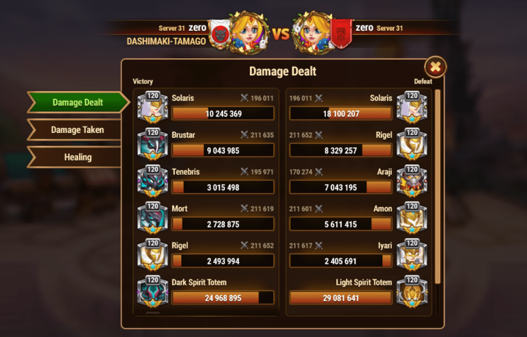 [Hero Wars Guide]Titans Brawl Recommended Teams: fix Rigel - Insights ...