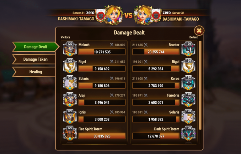 [Hero Wars Guide]Titans Brawl Recommended Teams: fix Rigel - Insights ...