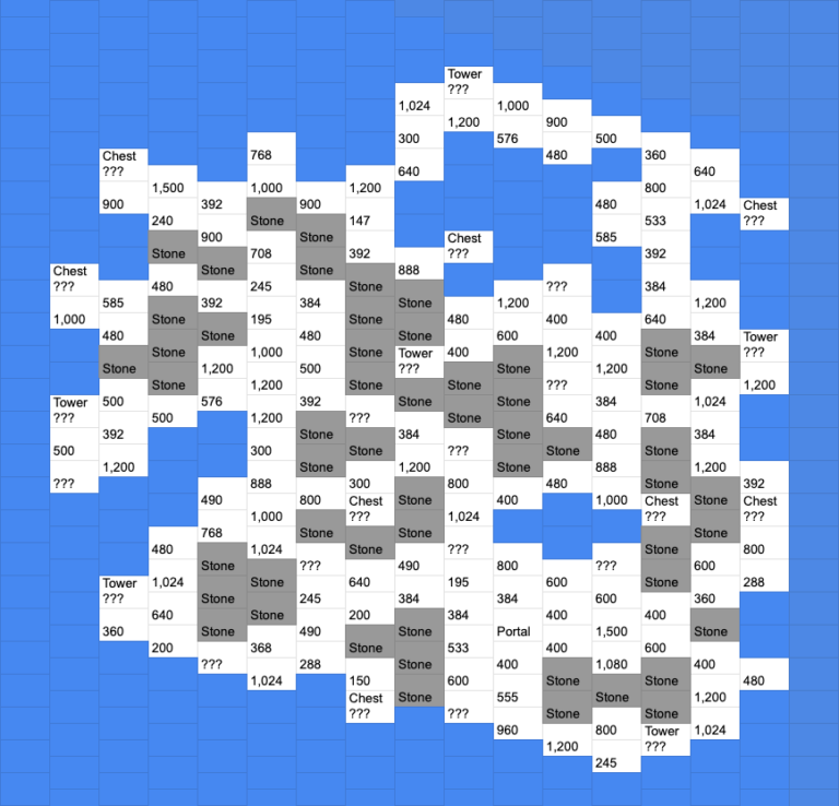 [Hero Wars Guide]Mysterious Island 2(4-6, 2024) - Insights with ...