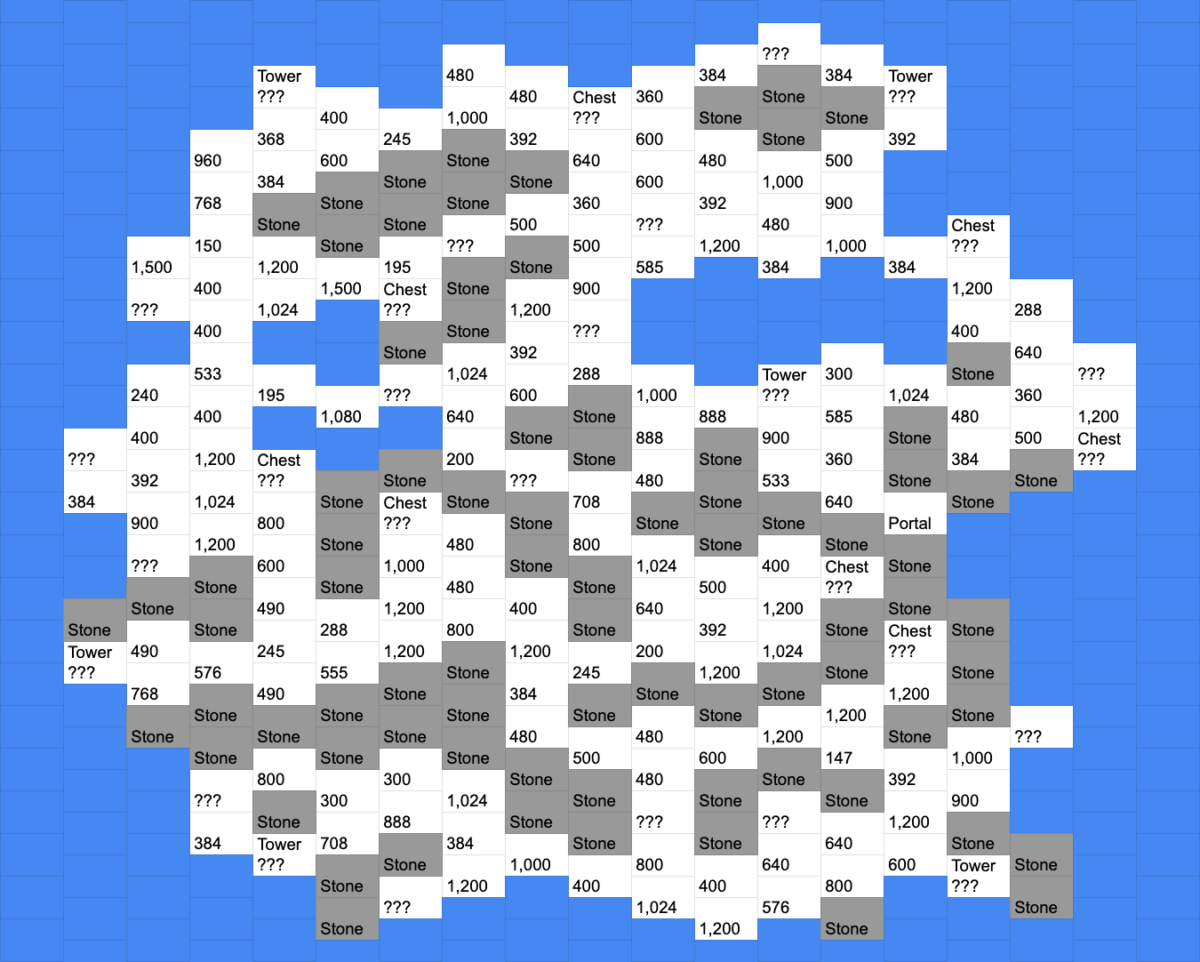[Hero Wars Guide]Mysterious Island - Insights with HeroWars Login