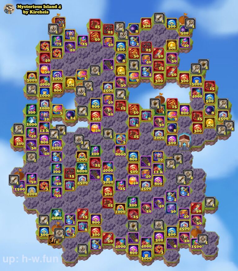 [Hero Wars Guide]Mysterious Island - Insights with HeroWars Login