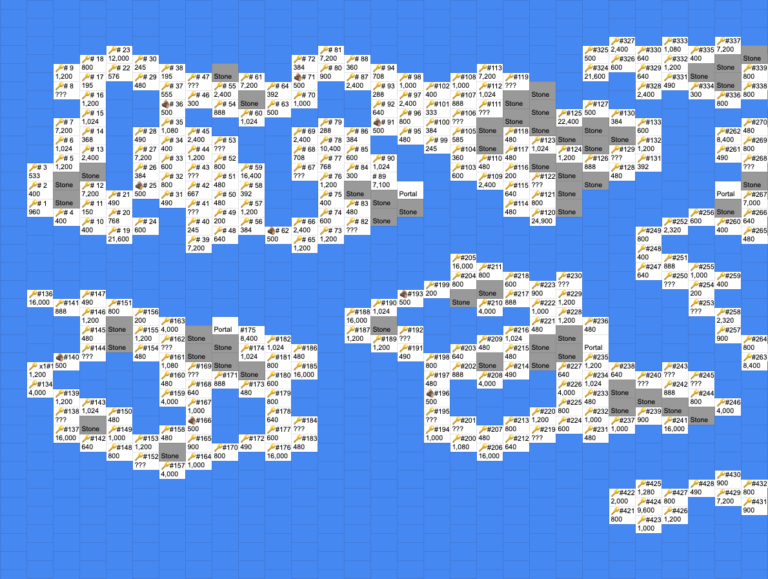 [Hero Wars Guide]Mysterious Island｜Insights with HeroWars Login