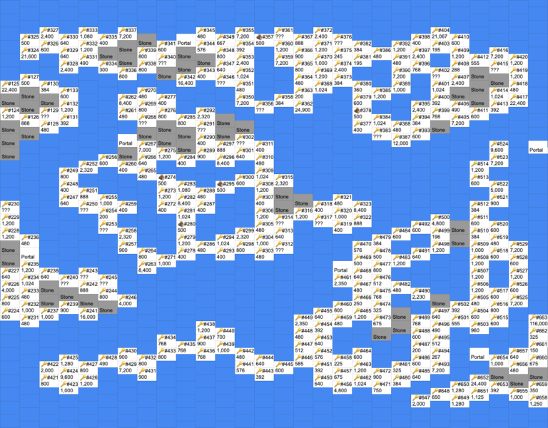 [Hero Wars Guide]Mysterious Island｜Insights with HeroWars Login