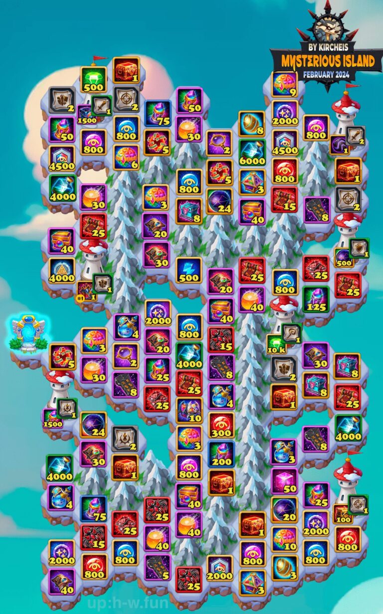 [Hero Wars Guide]Mysterious Island｜Insights with HeroWars Login