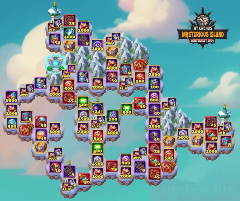 [Hero Wars Guide]Mysterious Island｜Insights with HeroWars Login