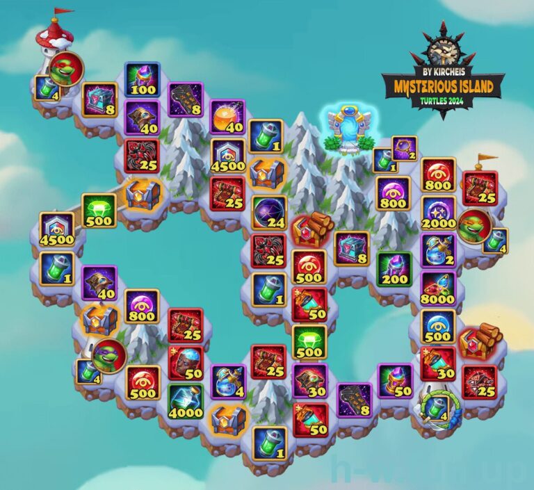 [Hero Wars Guide]Guardians in a Half Shell｜Insights with HeroWars Login