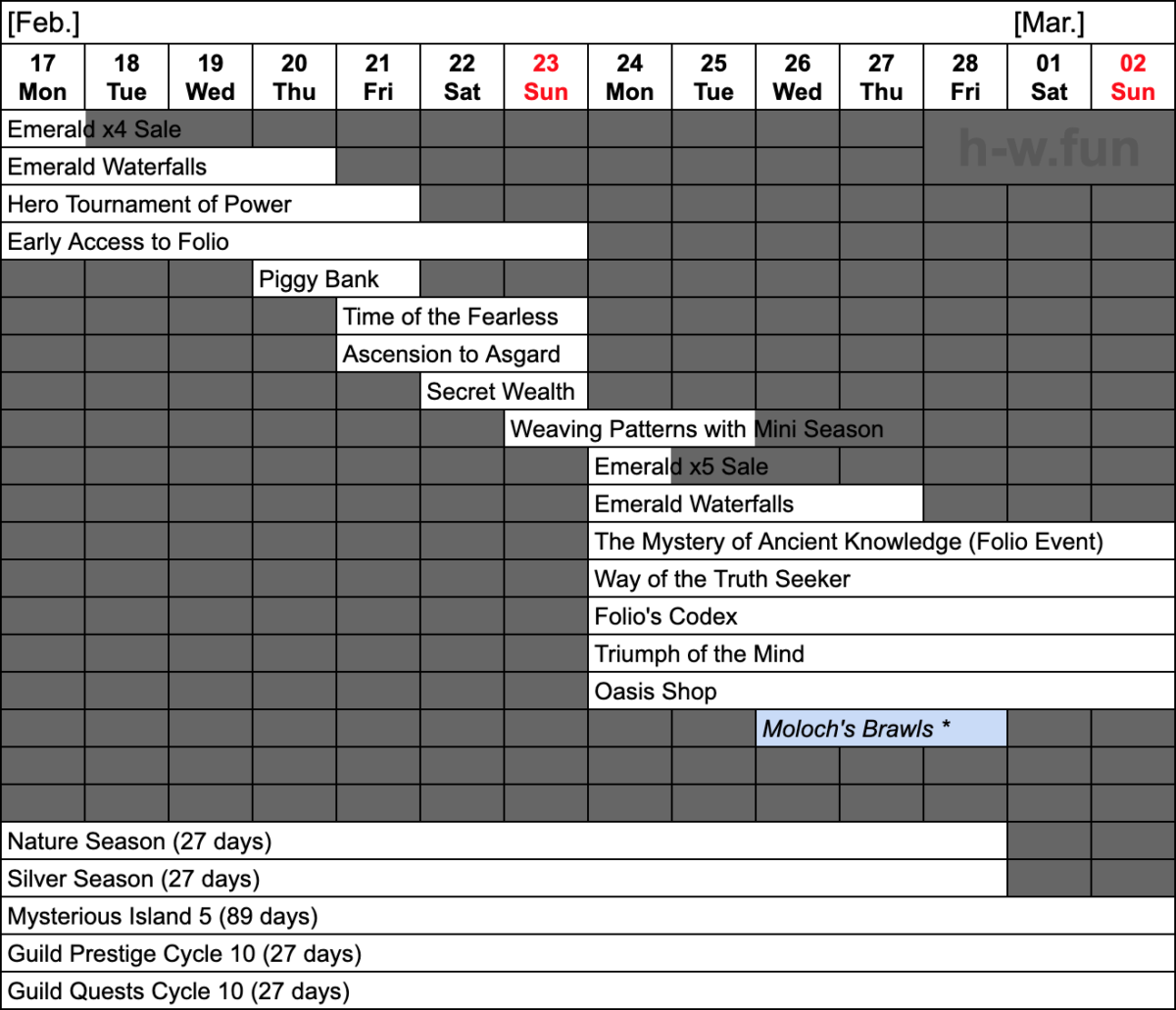 [Hero Wars Guide]Weekly Report 2025.Week06 - Insights with HeroWars Login