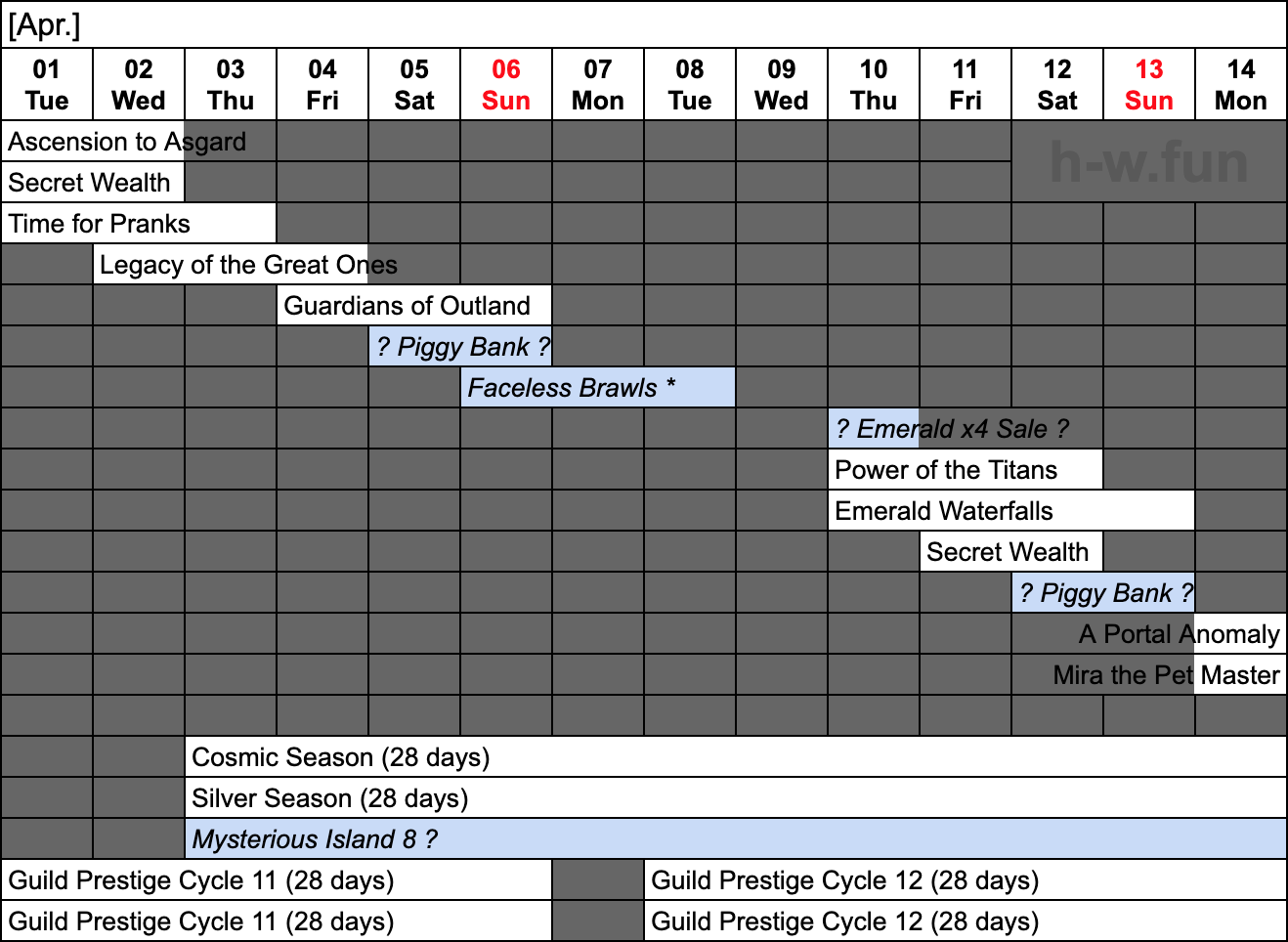 [Hero Wars Guide]Weekly Report 2025.Week13 - Insights with HeroWars Login