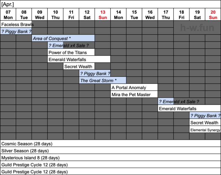 [Hero Wars Guide]Weekly Report 2025.Week14 - Insights with HeroWars Login