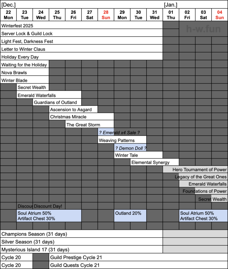 [Hero Wars Guide]Weekly Report 2025.Week51 - Insights with HeroWars Login