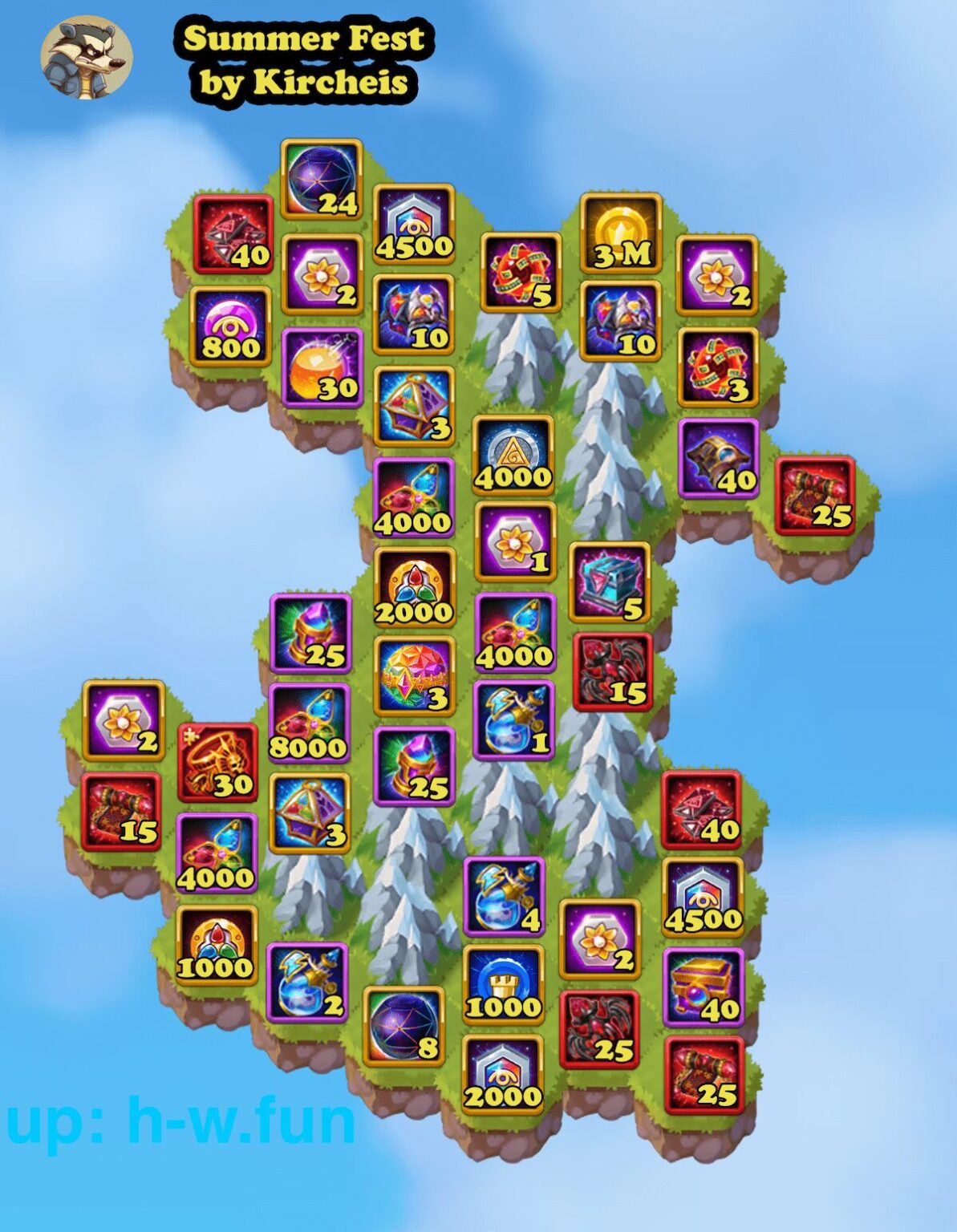 [Hero Wars攻略]謎の島｜HeroWars攻略 .fun