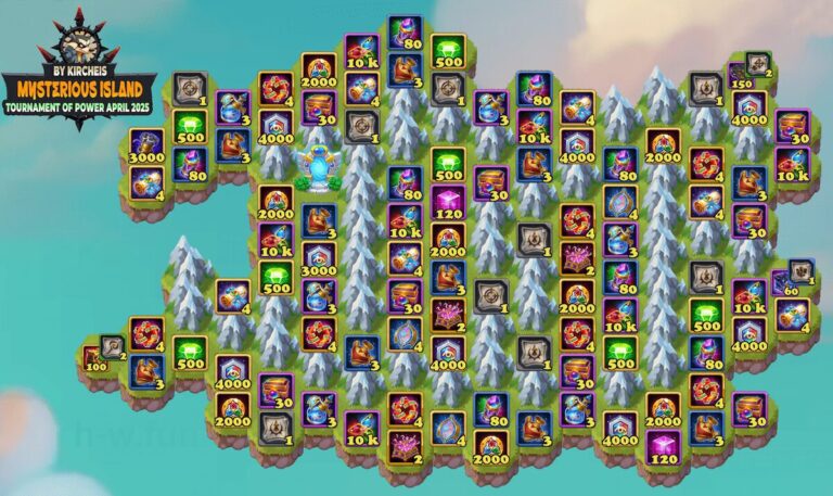 [Hero Wars攻略]謎の島｜HeroWars攻略 .fun