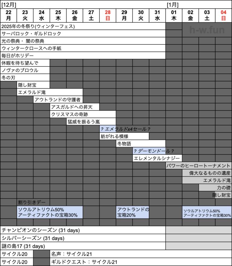 [HeroWars攻略]ウィークリーレポート2025.Week51 - HeroWars攻略 .fun
