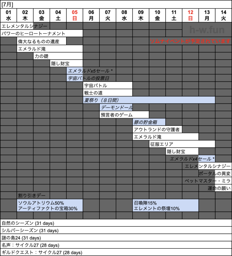[HeroWars攻略]ウィークリーレポート2026.Week26 - HeroWars攻略 .fun